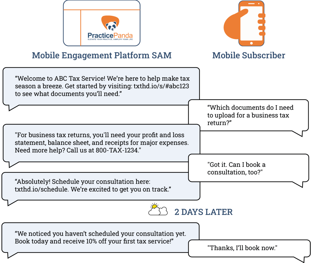 Practice Panda - Text/SMS Messaging
